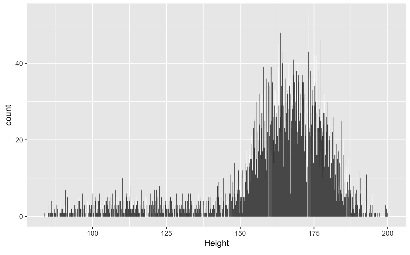 Getting started with data visualization in R using ggplot2 - Storybench