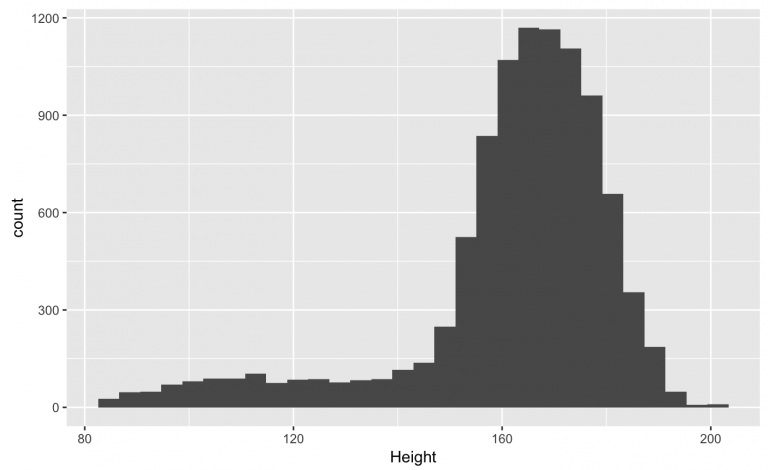 Getting started with data visualization in R using ggplot2 - Storybench