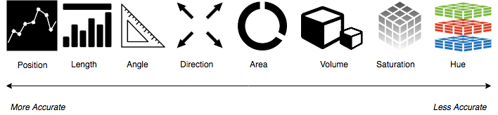 Getting started with data visualization in R using ggplot2 - Storybench