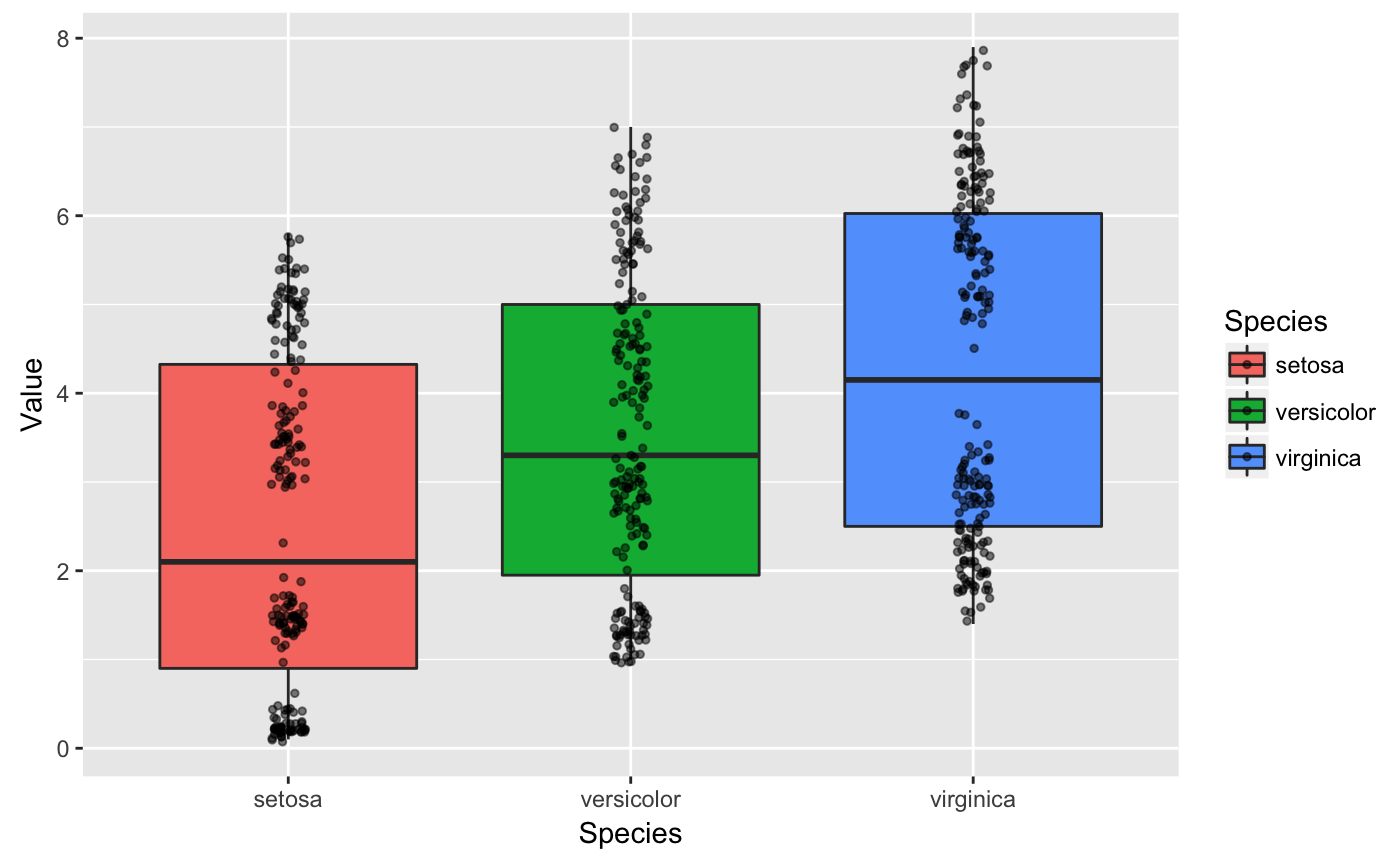 R Creating A Multiple Dot Plot Box Plot Line Plot With Ggplot2 Images