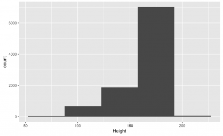 Getting started with data visualization in R using ggplot2 - Storybench