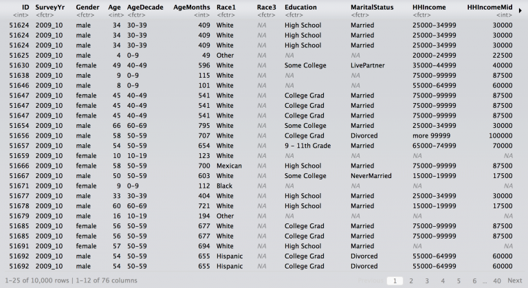 Getting started with data visualization in R using ggplot2 - Storybench