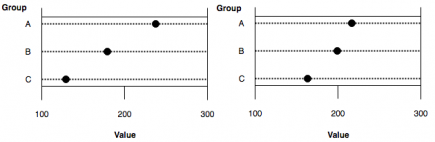 Getting started with data visualization in R using ggplot2 - Storybench