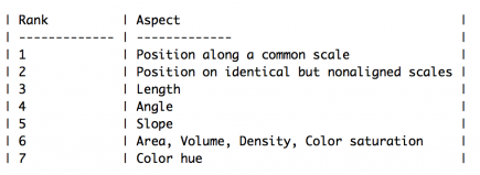 Getting started with data visualization in R using ggplot2 - Storybench