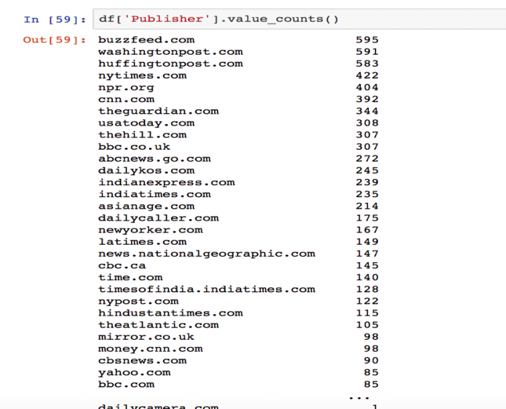 Getting Started With Python And Jupyter Notebooks For Data Analysis Storybench
