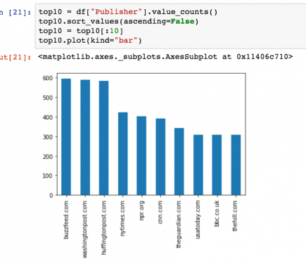 Getting started with Python and Jupyter Notebooks for data analysis ...