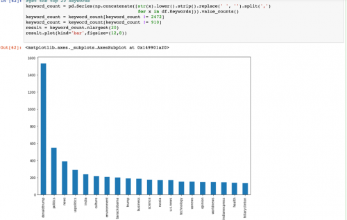 Getting Started With Python And Jupyter Notebooks For Data Analysis Storybench