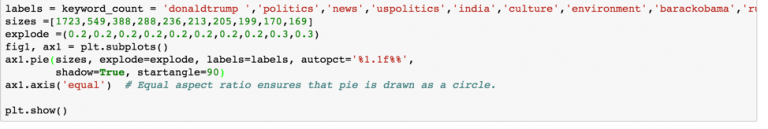 Getting started with Python and Jupyter Notebooks for data analysis - Storybench