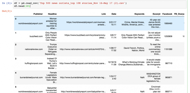 Getting started with Python and Jupyter Notebooks for data analysis ...