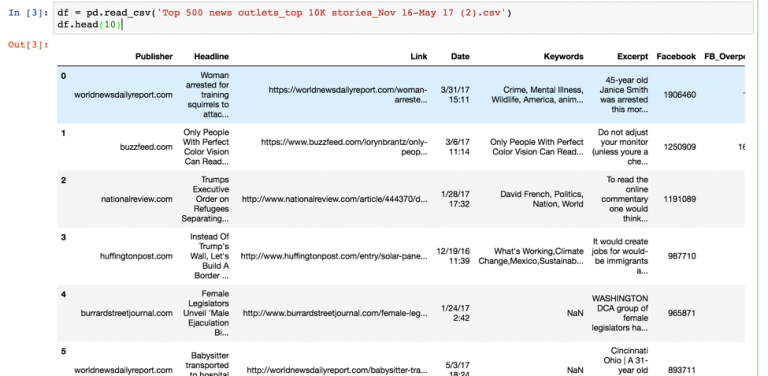Getting started with Python and Jupyter Notebooks for data analysis - Storybench
