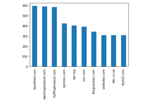 Getting started with Python and Jupyter Notebooks for data analysis ...