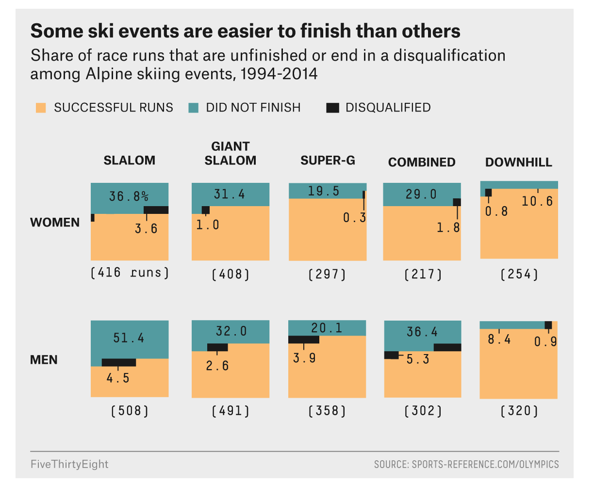 Ten visualizations that tell the story of the 2018 Winter Olympics ...