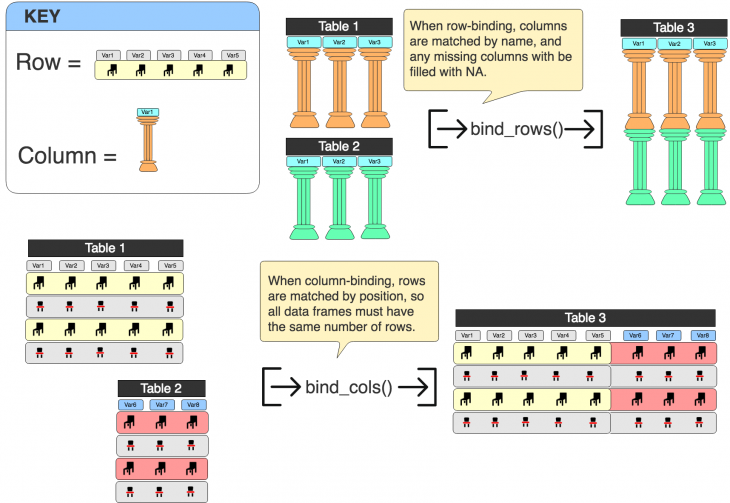Getting started with stringr for textual analysis in R - Storybench