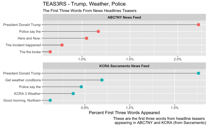 Getting started with stringr for textual analysis in R - Storybench