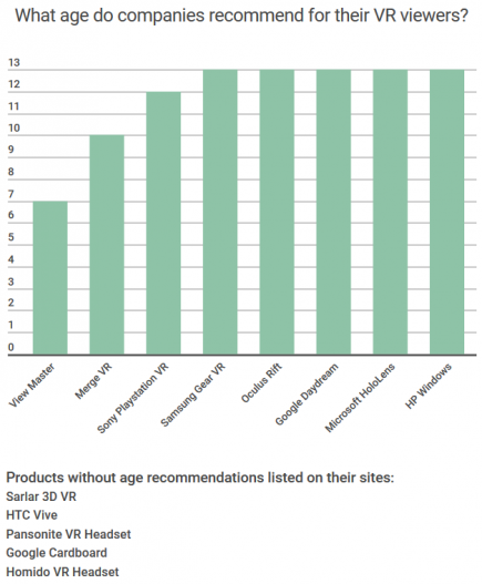 Despite the growing educational uses for virtual reality, research into ...