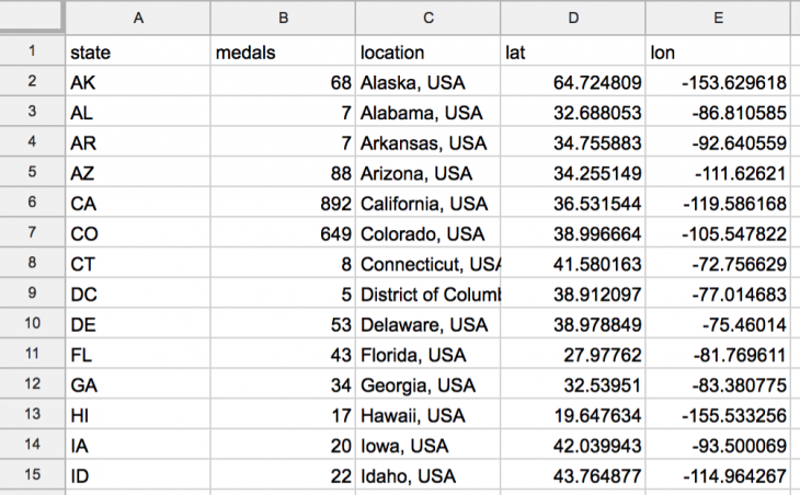 How to plot state-by-state data on a map of the U.S. in R - Storybench