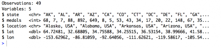 How to plot state-by-state data on a map of the U.S. in R - Storybench