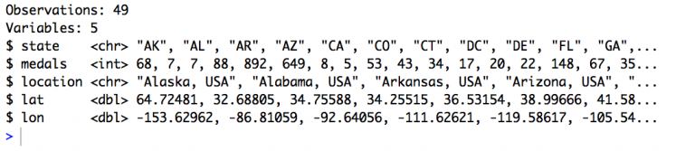 How to plot state-by-state data on a map of the U.S. in R - Storybench