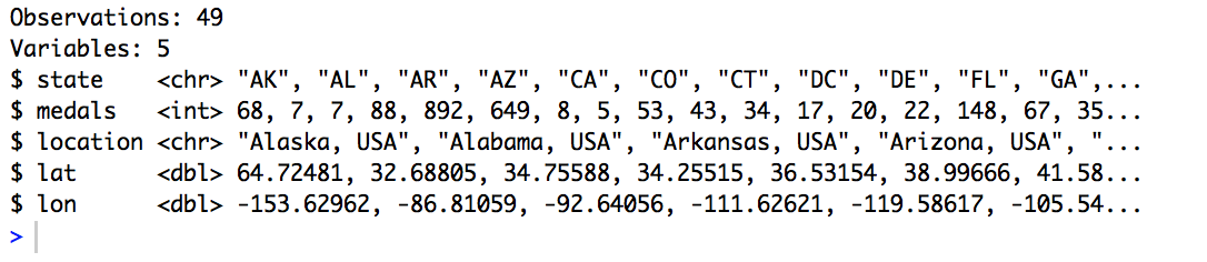 How to plot state-by-state data on a map of the U.S. in R - Storybench
