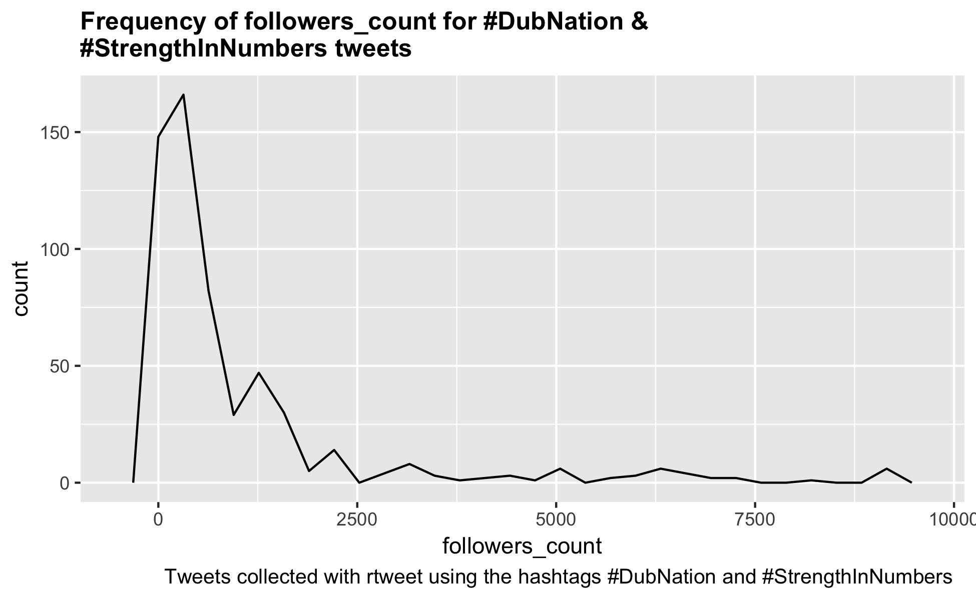 How to build an animated map of tweets about the NBA finals in R ...