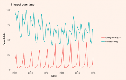 Mapping search data from Google Trends in R - Storybench