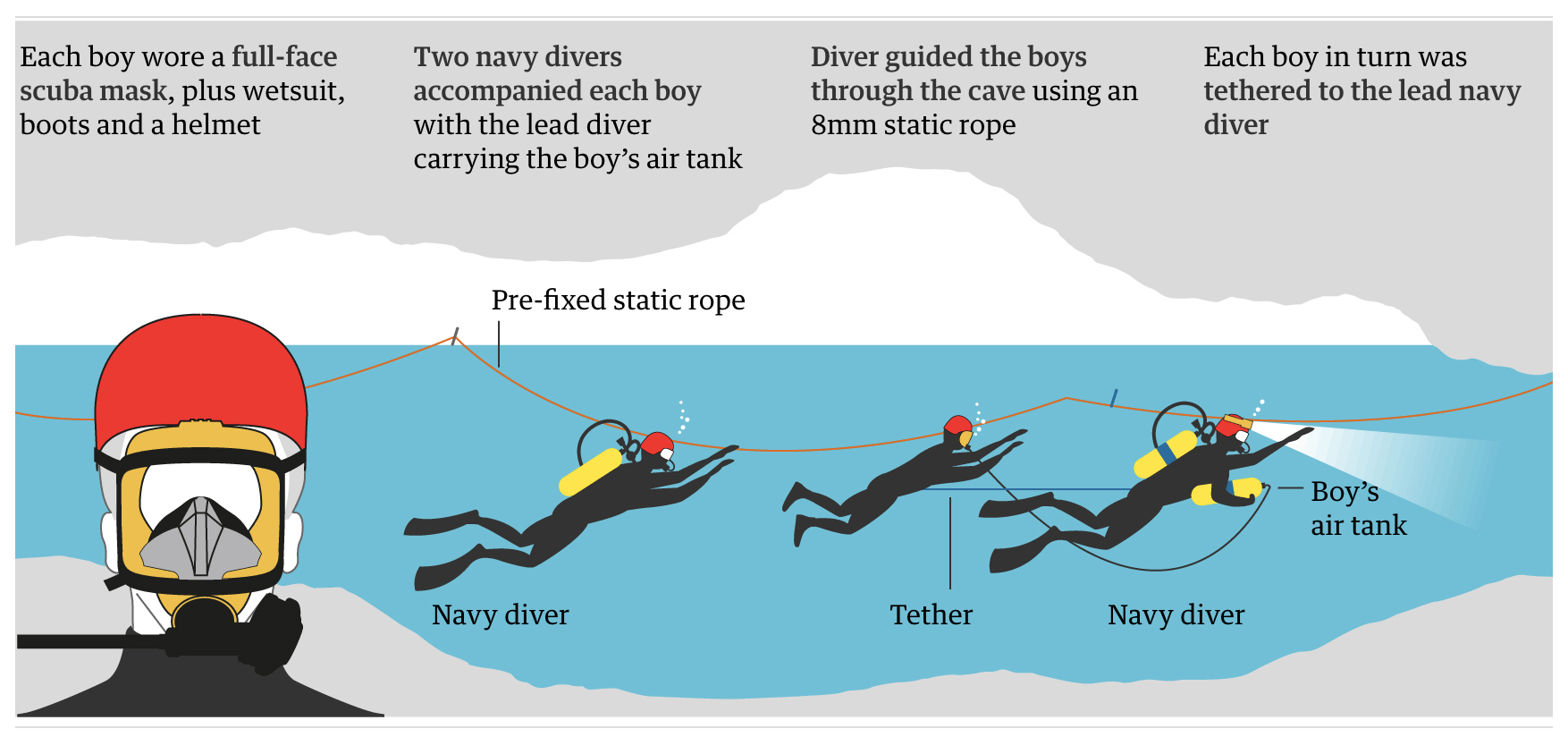 How The Guardian updated maps and live graphics during the Thai cave ...