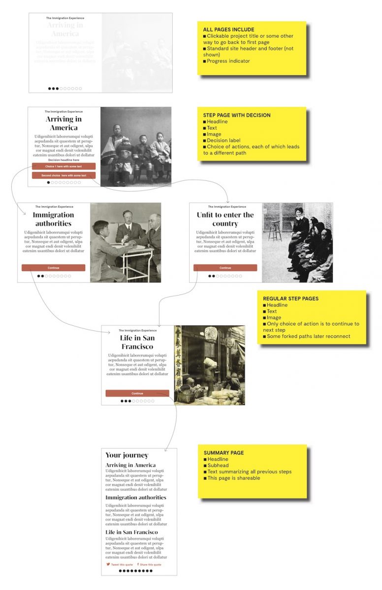 “The Immigration Experience” humanizes the history of immigration law ...