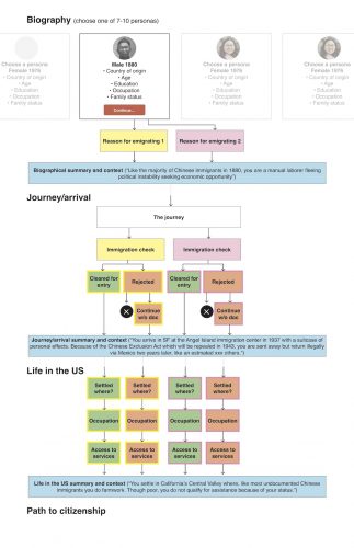 “The Immigration Experience” humanizes the history of immigration law ...
