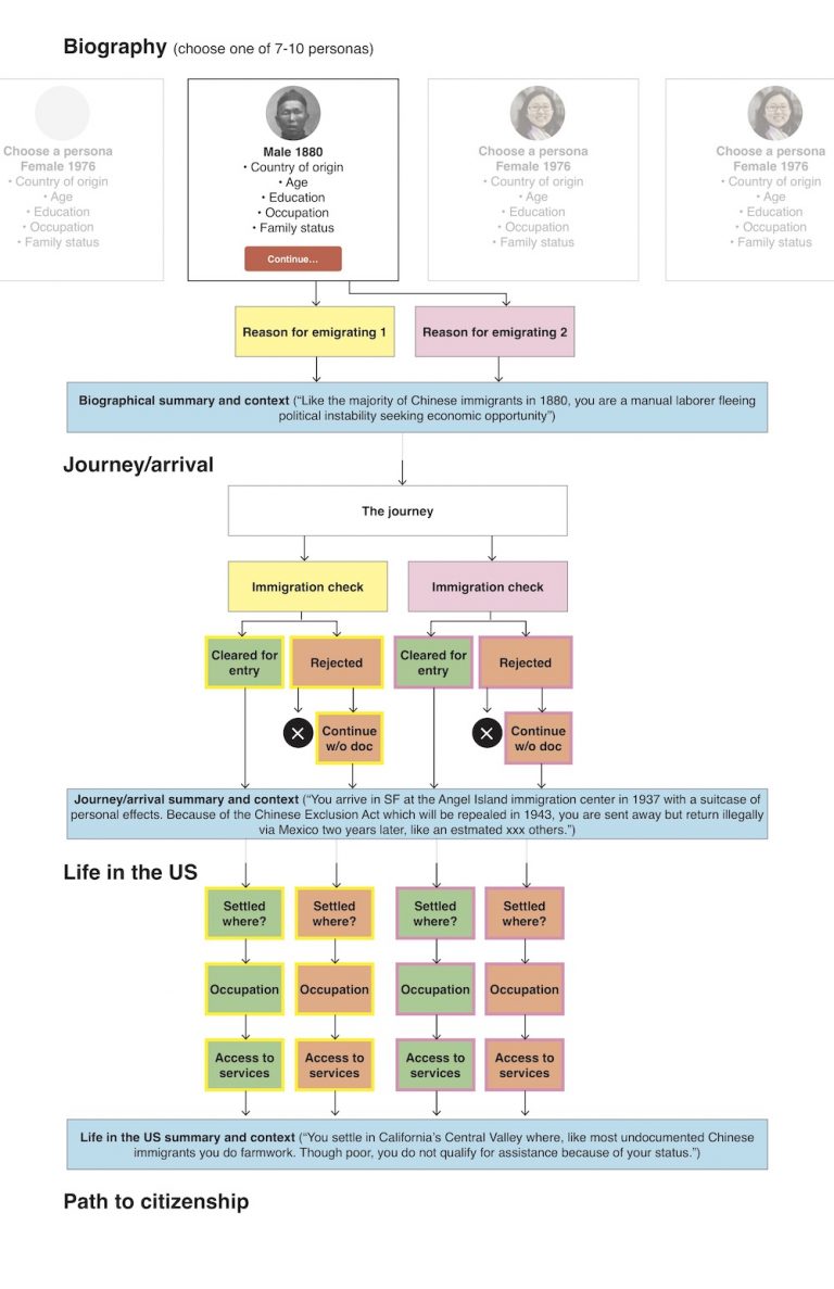 “The Immigration Experience” humanizes the history of immigration law ...