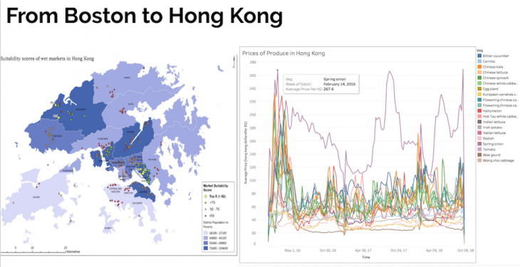 Northeastern hackathon creates tools and stories to better understand ...