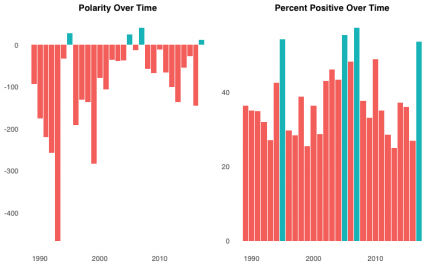 A Data History of Popular Hip-Hop - Storybench
