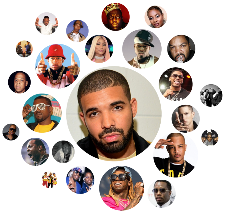 A Data History of Popular Hip-Hop - Storybench