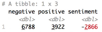 A Data History of Popular Hip-Hop - Storybench