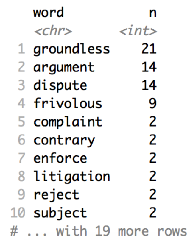 Bringing Textual Analysis Tools To Judge Brett Kavanaugh s Latest