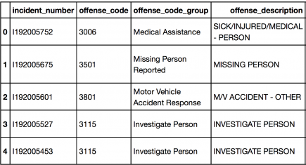 How to build a heatmap in Python - Storybench