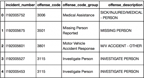 How to build a heatmap in Python - Storybench