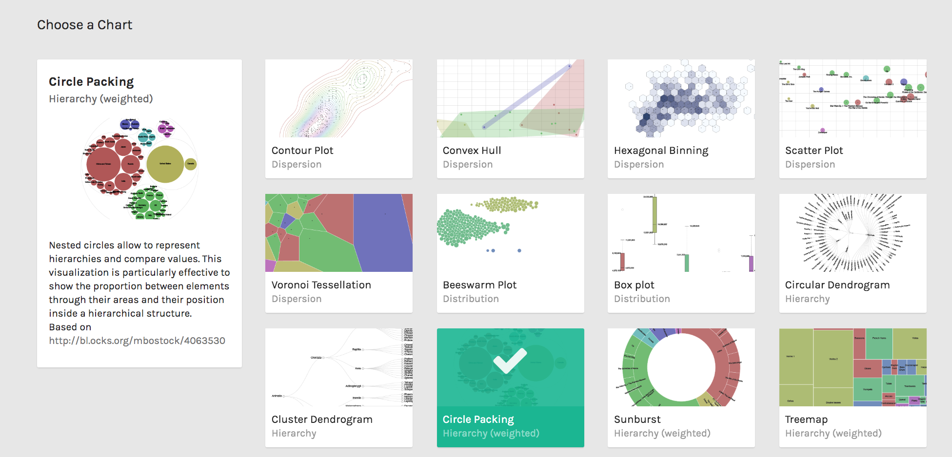 How to build a bubble chart of individuals mentioned in the Mueller ...