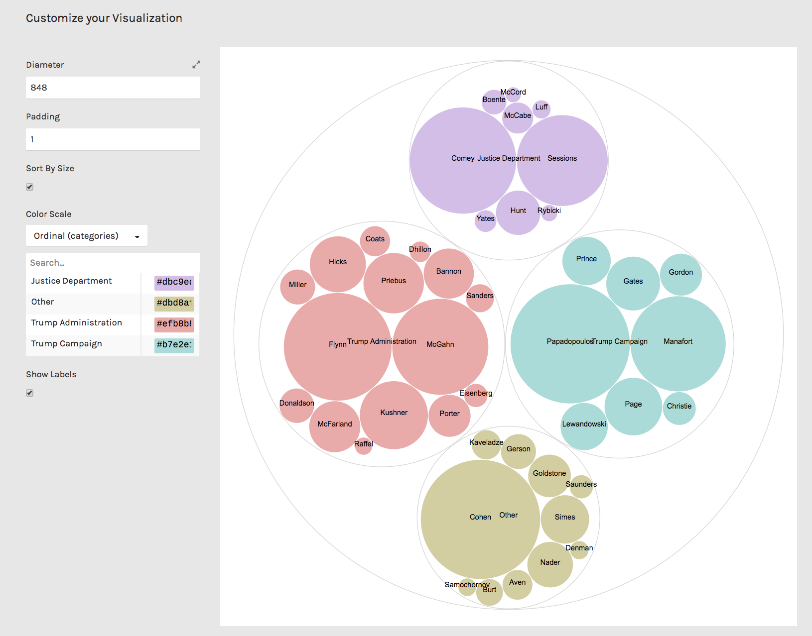 How to build a bubble chart of individuals mentioned in the Mueller report - Storybench
