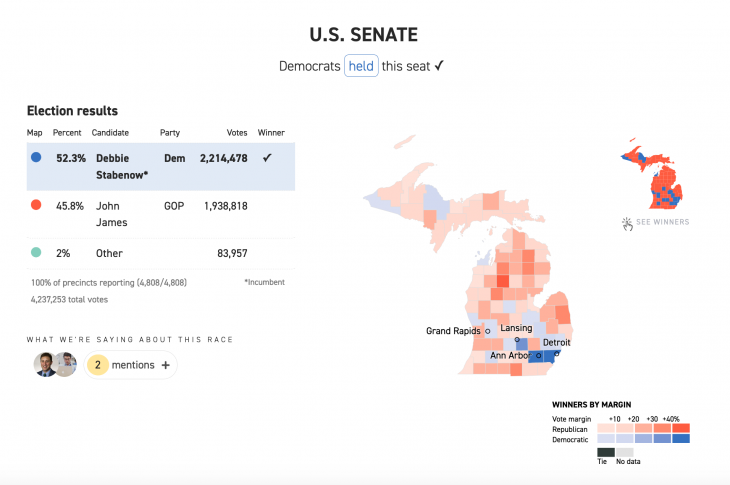 How to build margin of victory election maps with Datawrapper - Storybench