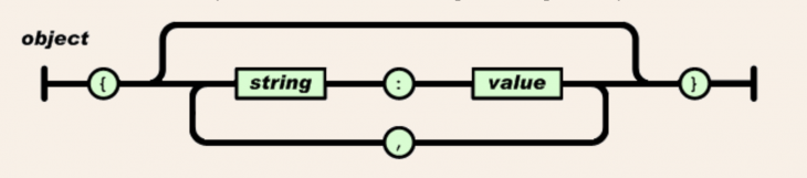How to access APIs in R - Storybench