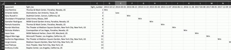 Pivoting data from columns to rows (and back!) in the tidyverse - Storybench