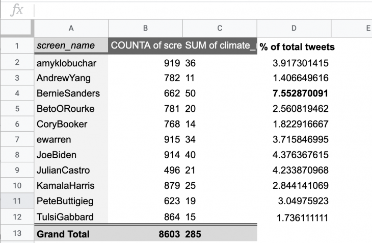 How to do basic text mining using Google Sheets - Storybench