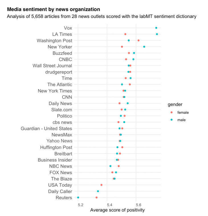 Gabbard, Booker and Biden get most negative media coverage over last ...
