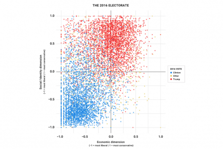 Six ways you might consider visualizing political issues and ideologies ...