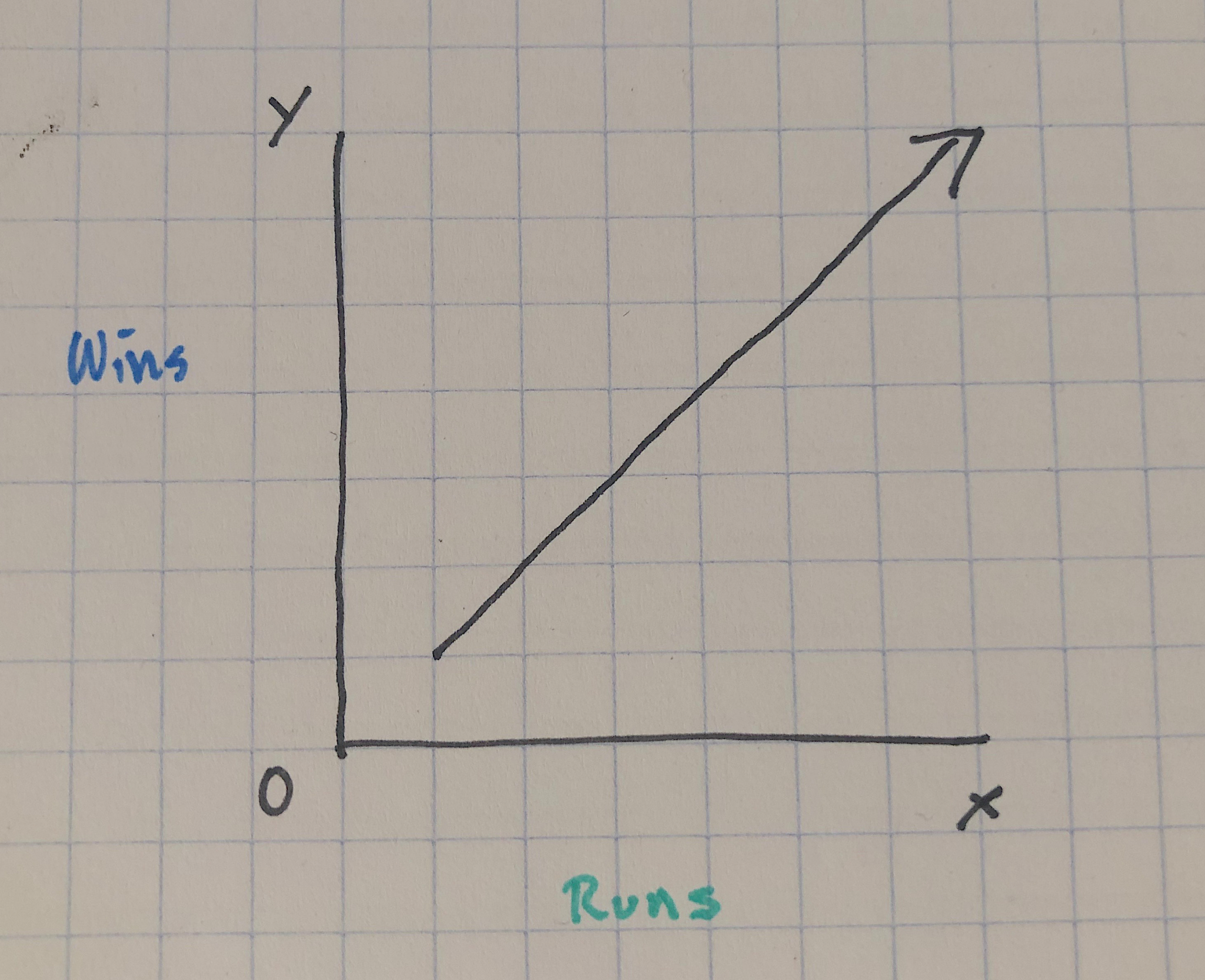 Diagnosing the accuracy of your linear regression in R - Storybench