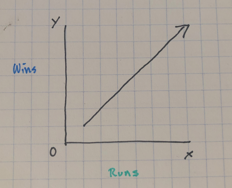 Diagnosing the accuracy of your linear regression in R - Storybench