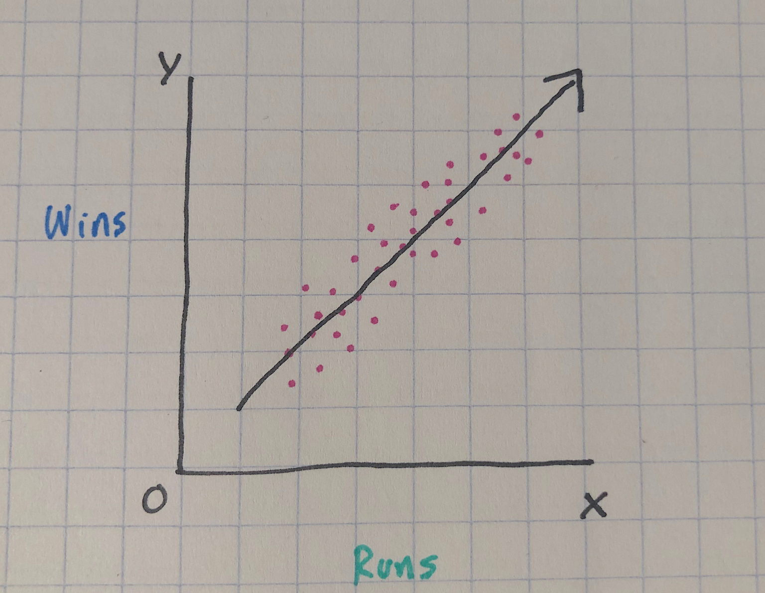 Diagnosing the accuracy of your linear regression in R - Storybench