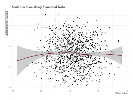 Diagnosing the accuracy of your linear regression in R - Storybench