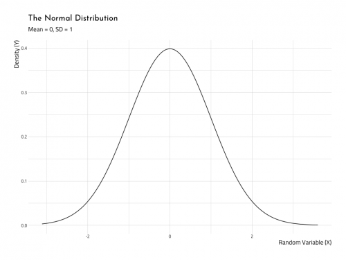 Diagnosing the accuracy of your linear regression in R - Storybench
