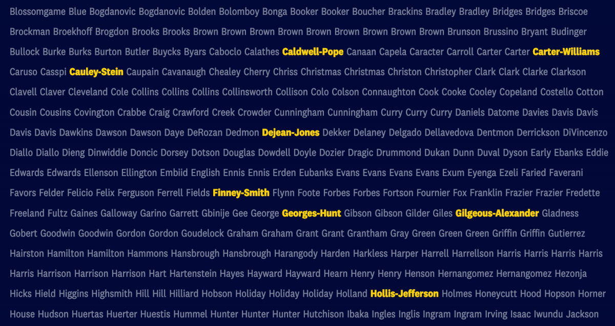 How The Pudding visualized the prevalence of hyphenated names in sports ...
